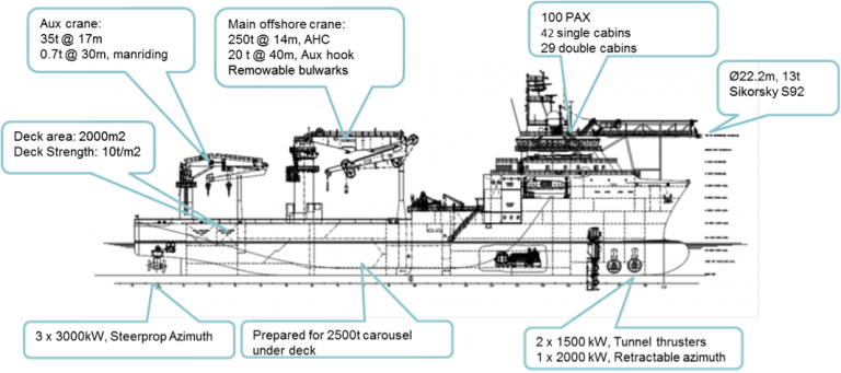OSV – OFFSHORE SUPPORT VESSELS – Arus Jaya